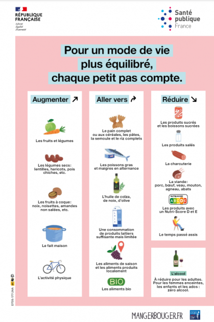Recommandations PNNS : l'affiche du Programme Nutrition Santé