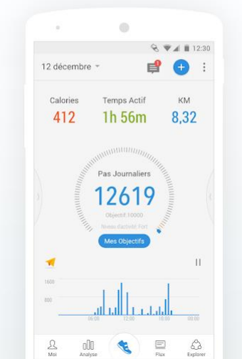 Les projets du Réseaux d'Acteurs PNNS - Défi podomètre